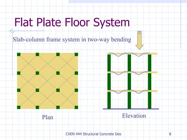 Structural System Overview | PPT | Civil Engineering Industry | Industries