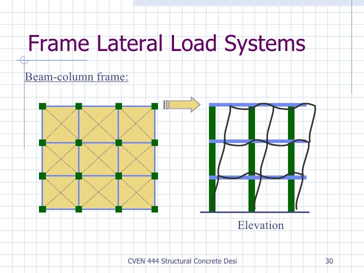 Structural System Overview
