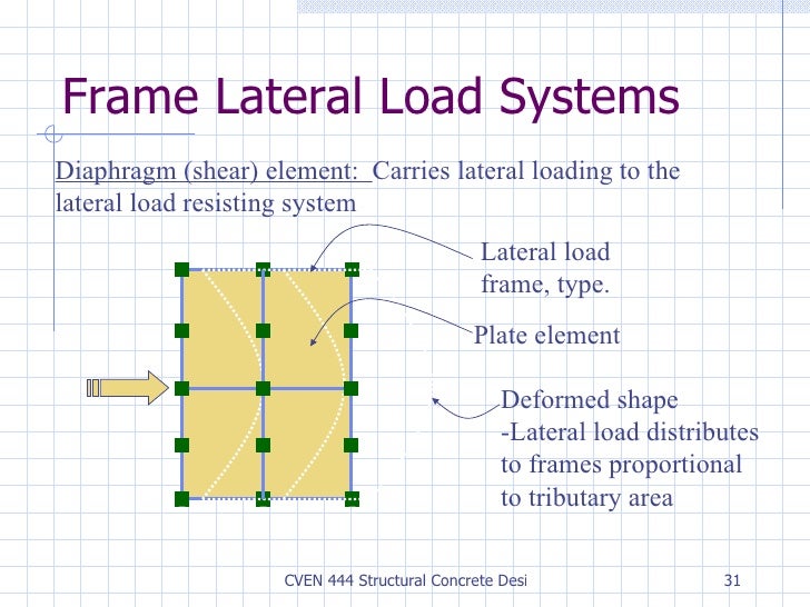 Structural System Overview