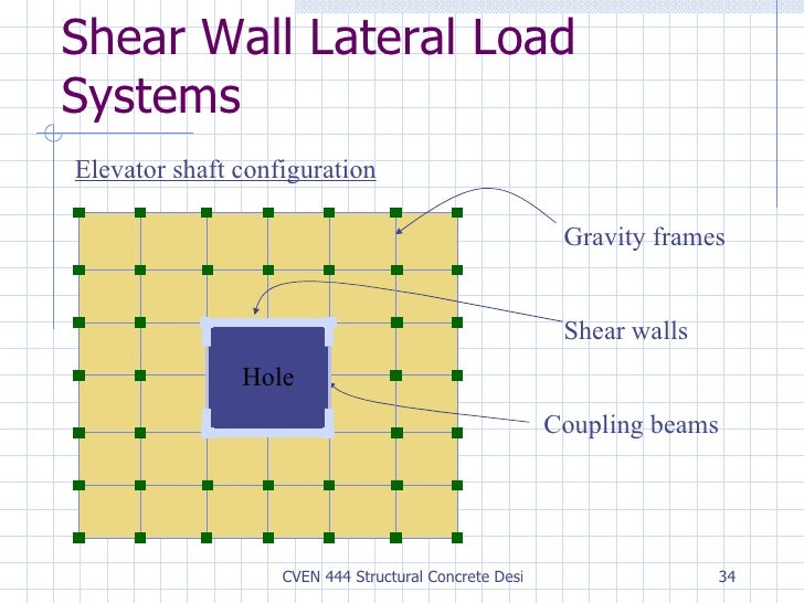 Dual systel - walls + frames - sheet Excel - التفاعل الثنائي زلازل بين ...