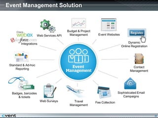 Cvent Product Presentation | PPTX | Web Conferencing | Computer Software and Applications