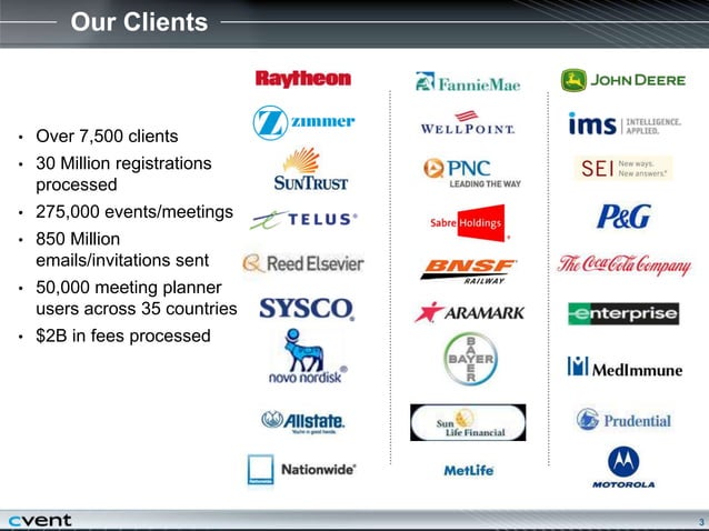 Cvent Product Presentation | PPT