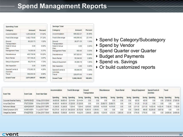 Cvent Product Presentation | PPT
