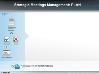 Cvent Product Presentation | PPTX | Web Conferencing | Computer Software and Applications