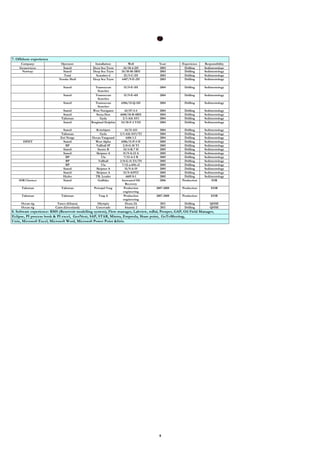 CV Sigve Hamilton Aspelund | PDF