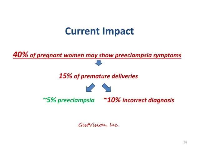 CVG - Medical Devices 2015 | PPT