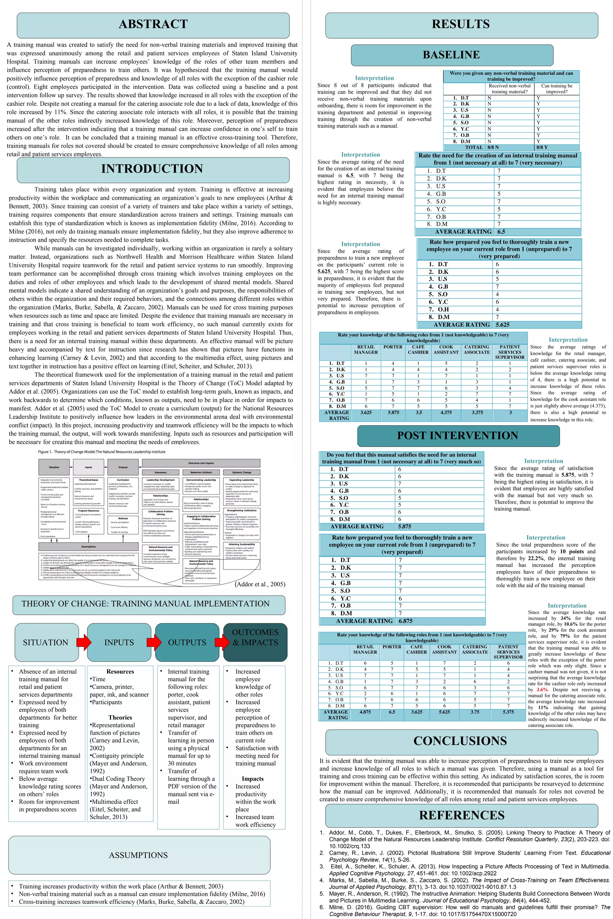 An Evaluation of the Implementation of a Training Manual at Staten Island University Hospital | PDF