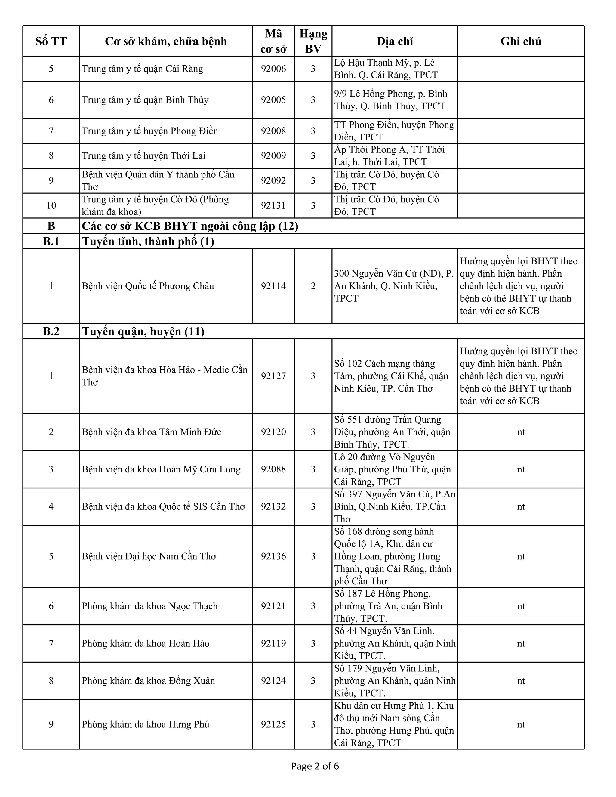 CV GUI CAC TINH-PHU LUC- KCB BHYT Can Tho.pdf