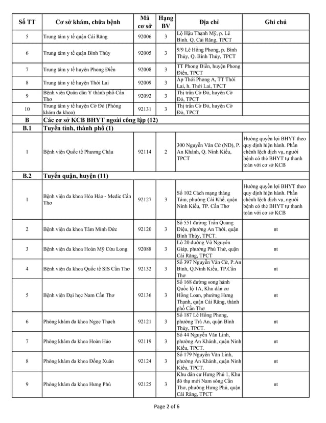 CV GUI CAC TINH-PHU LUC- KCB BHYT Can Tho.pdf