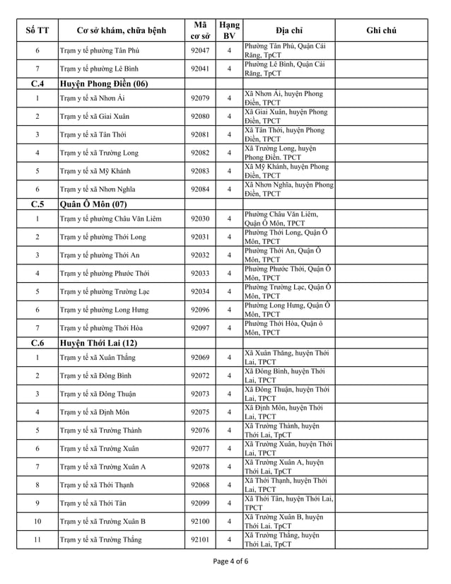 CV GUI CAC TINH-PHU LUC- KCB BHYT Can Tho.pdf