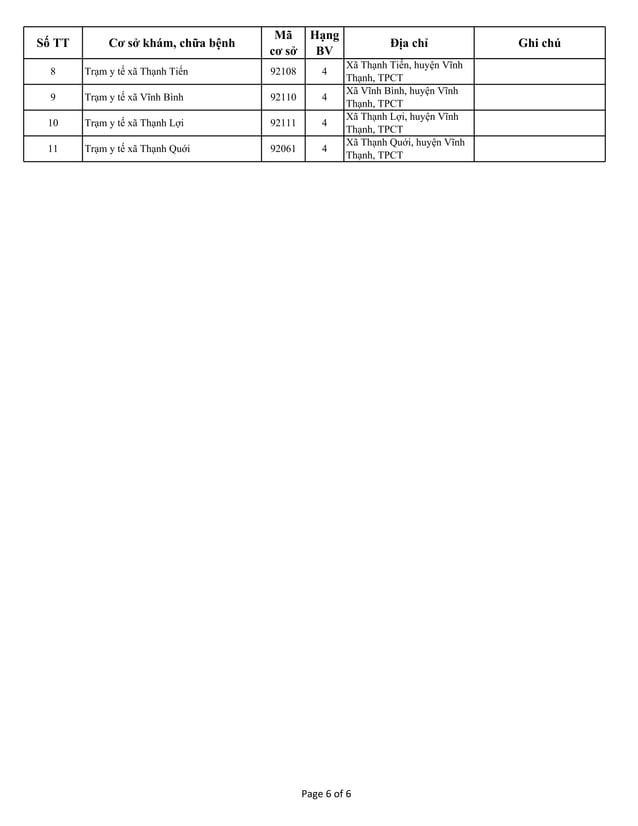 CV GUI CAC TINH-PHU LUC- KCB BHYT Can Tho.pdf