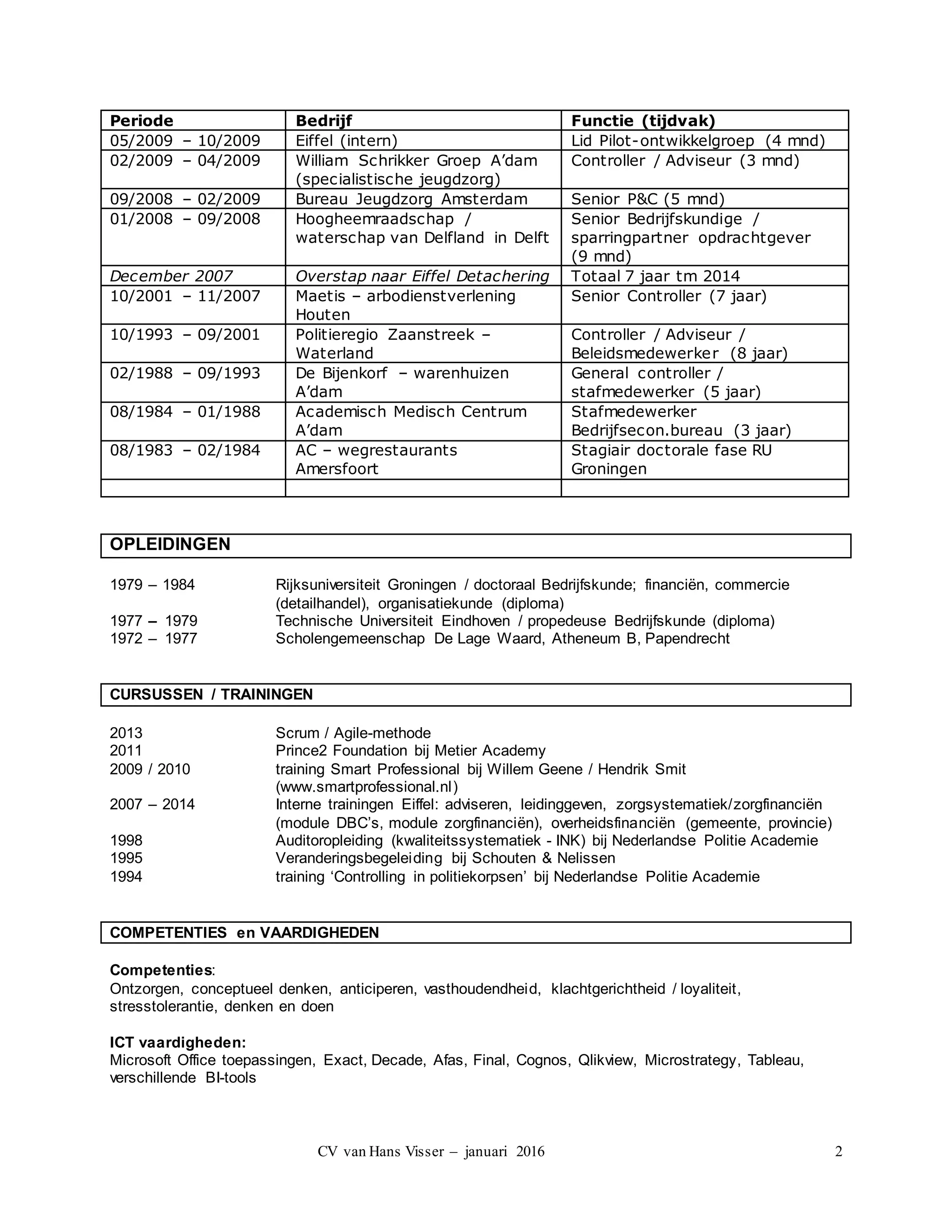 Cv hans visser januari 2016 | DOCX