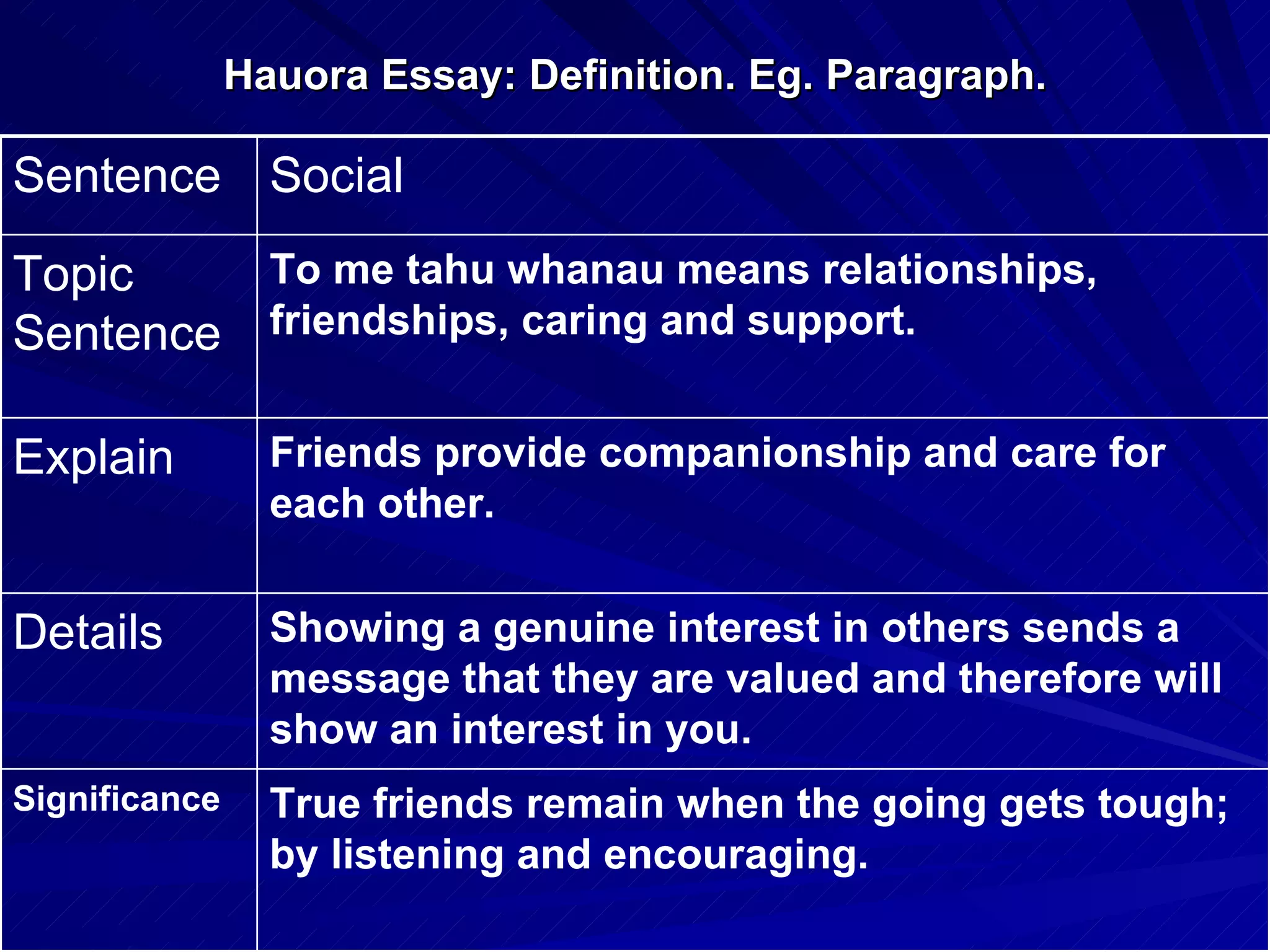 Hauora essays instructions | PPT