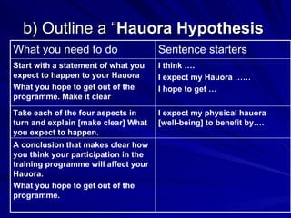 Hauora essays instructions | PPT