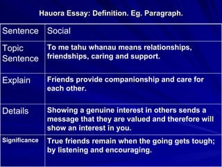 Hauora essays instructions | PPT