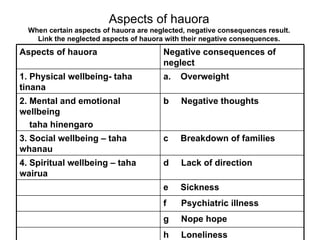 Hauora wellbeing | PPT