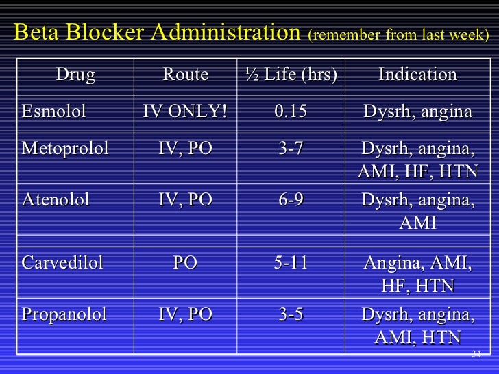 Cv ii patho pharm fall 11