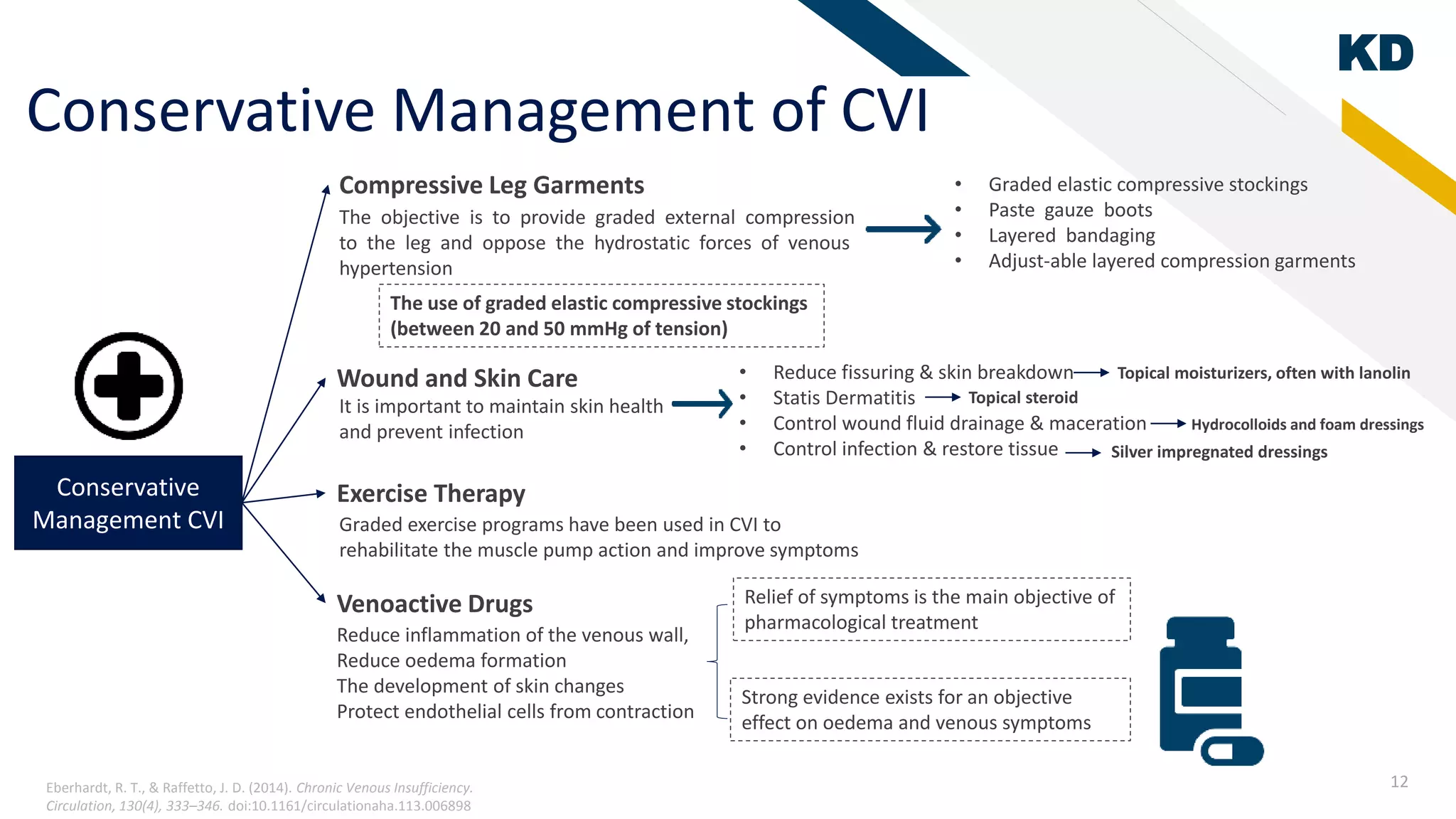 chronic venous insufficiency | PPTX