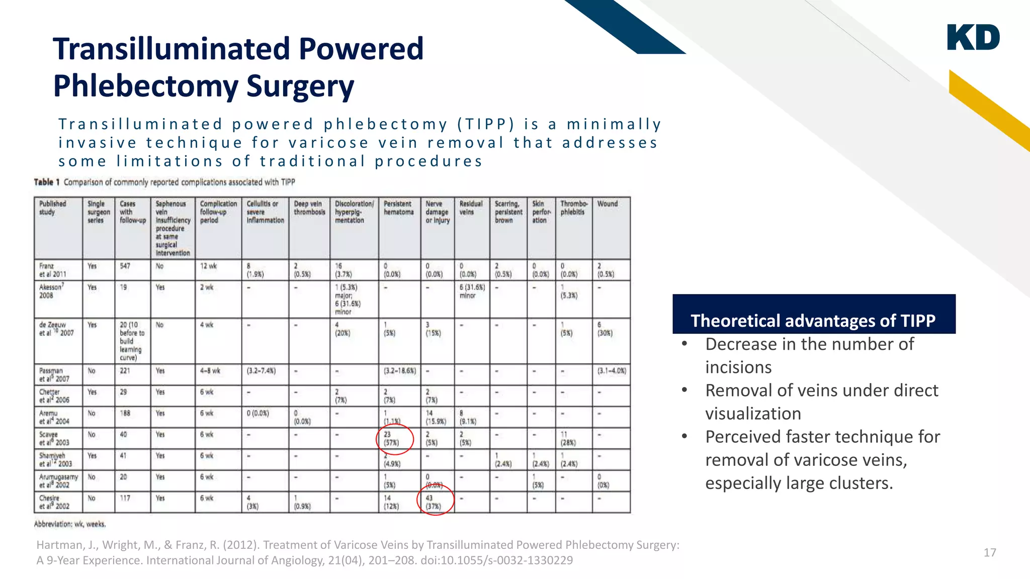 chronic venous insufficiency | PPTX