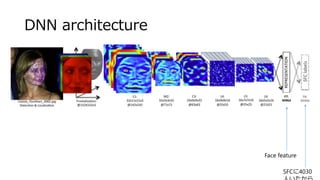 Cvim saisentan-cvpr-deep face | PPT