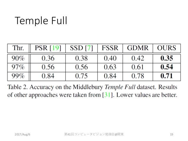 Scalable Surface Reconstruction From Point Clouds With Extreme Scale And Density Diversity Ppt