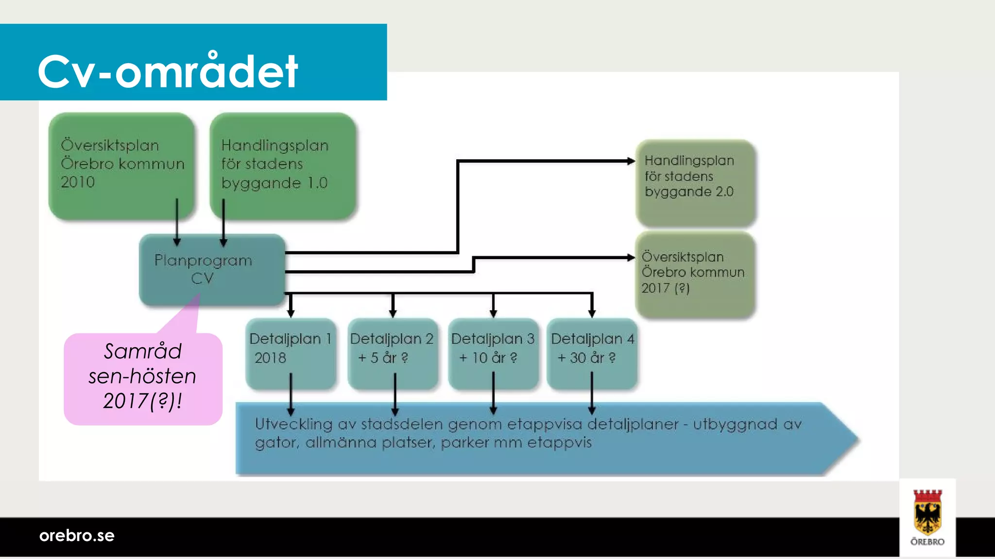 Cv info ärende pns 20170406.ppt
