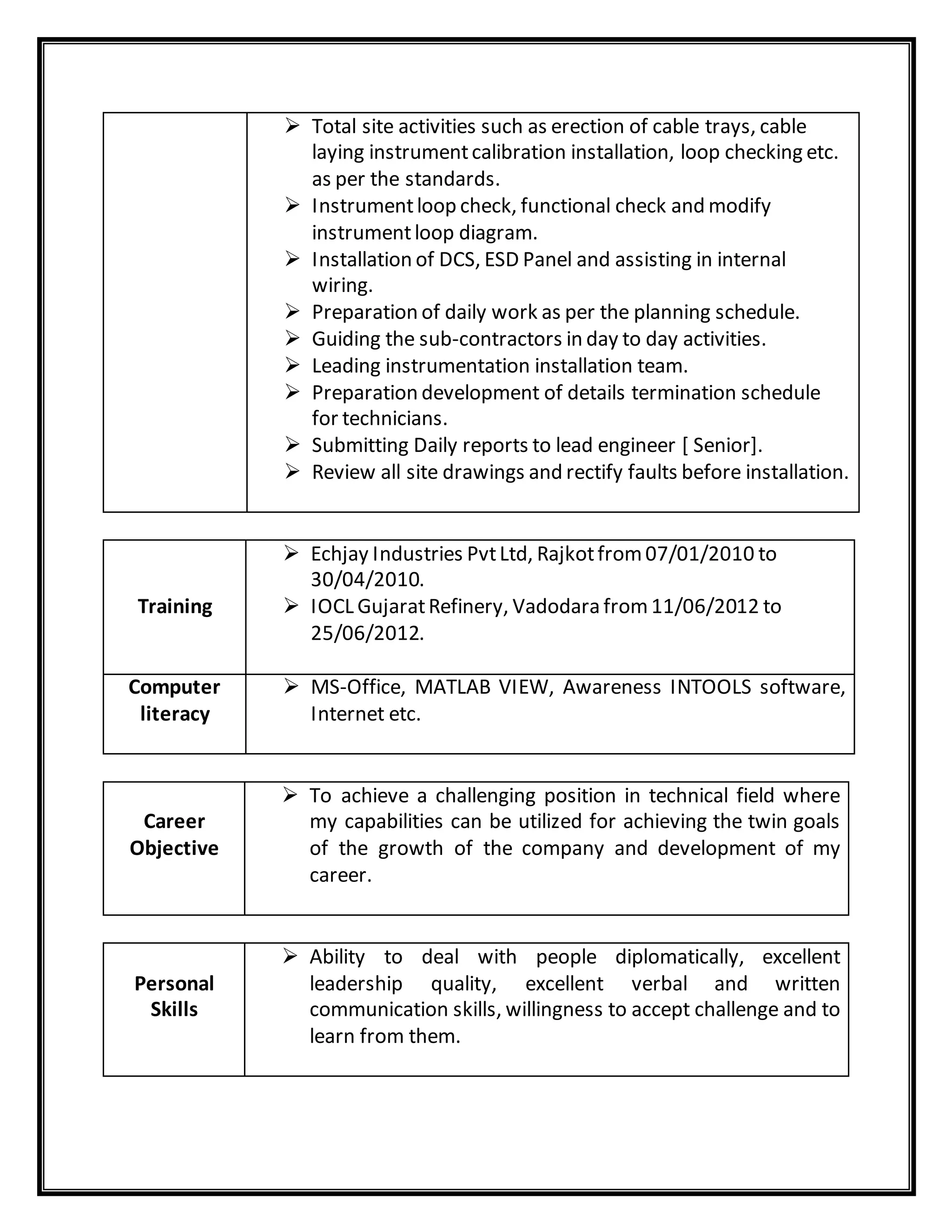 Cv inst.mayur | PDF