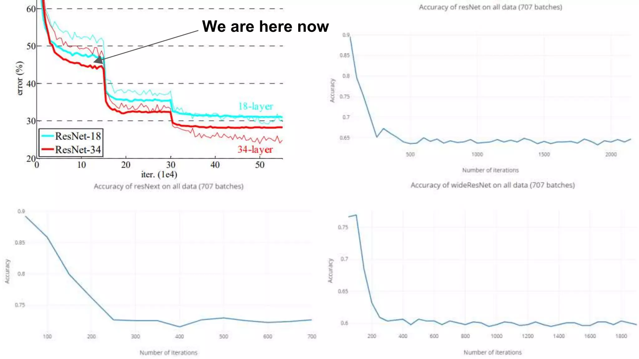Multi-class Image Classification using Deep Convolutional Networks on extremely large dataset | PPT