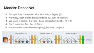 Multi-class Image Classification using Deep Convolutional Networks on extremely large dataset | PPT