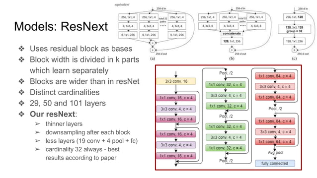 Multi-class Image Classification using Deep Convolutional Networks on ...