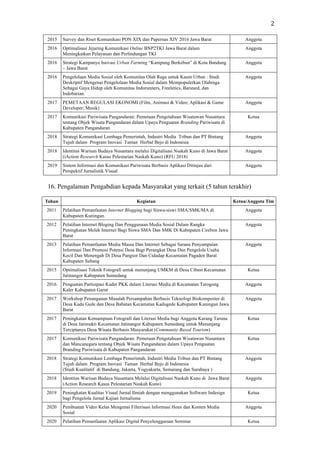 Curriculum Vitae Ipit Zulfan | PDF