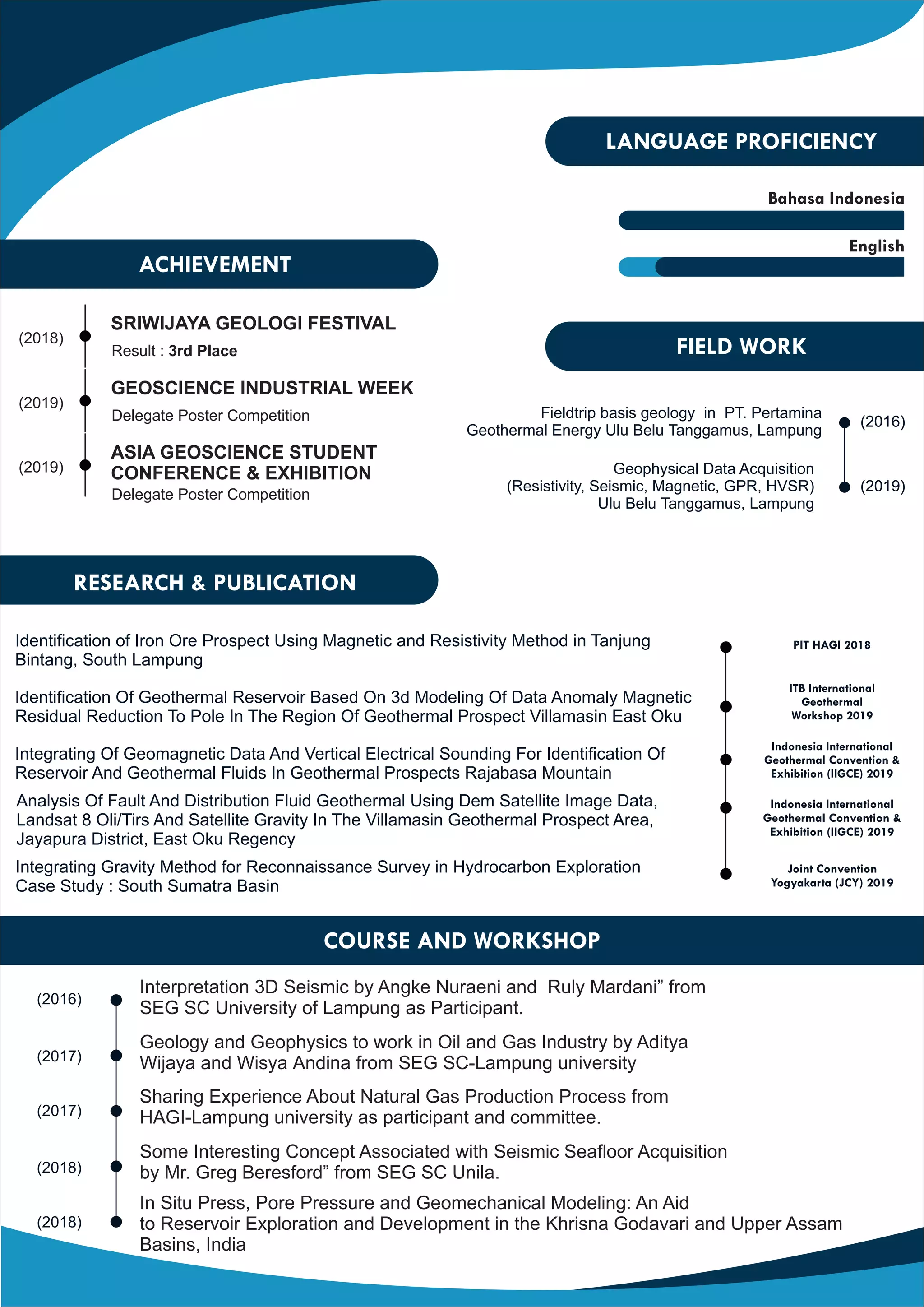 Cv _Jakasura Leandro Tarigan | PDF