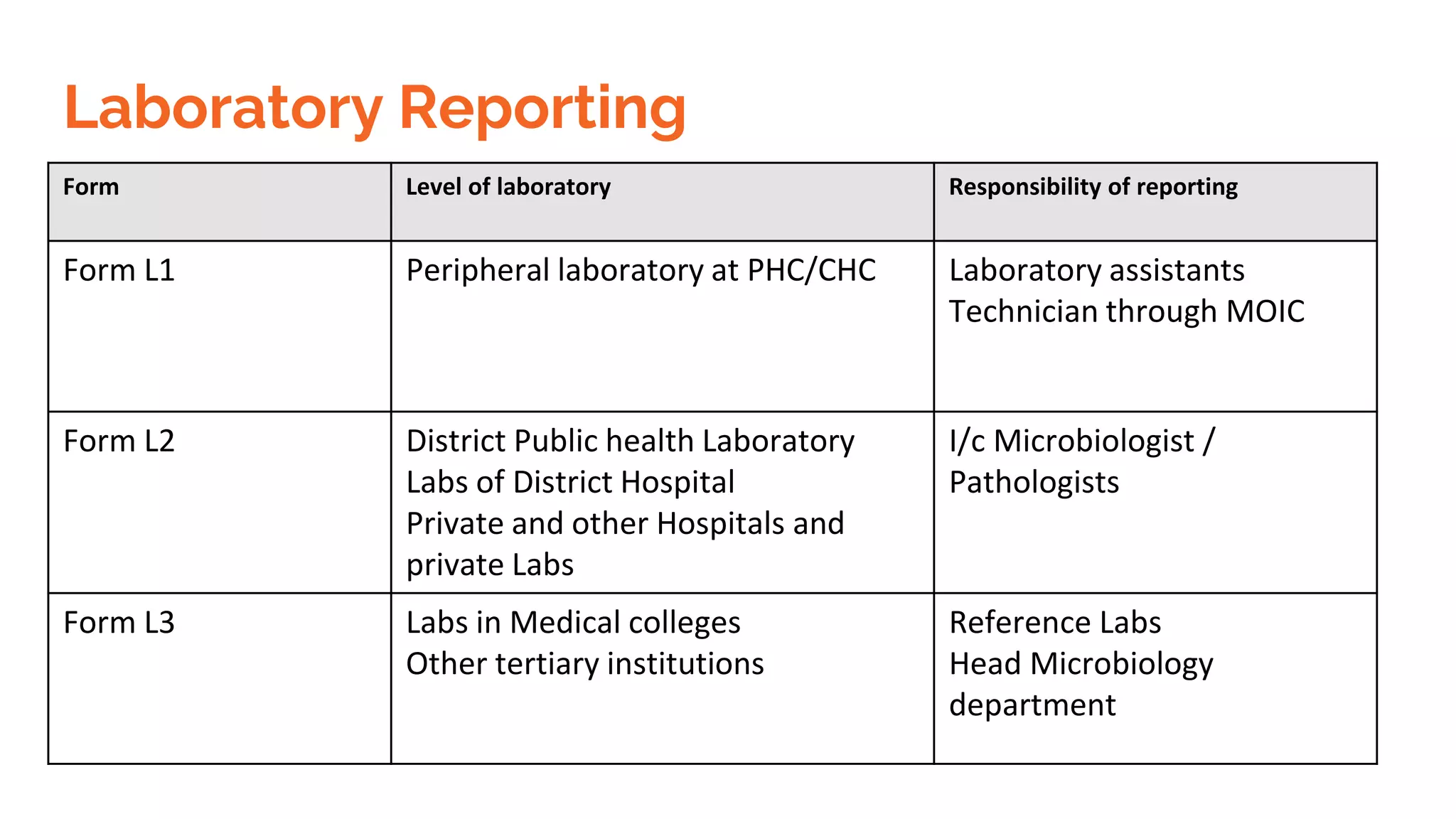 Integrated Disease Surveillance Project | PPTX