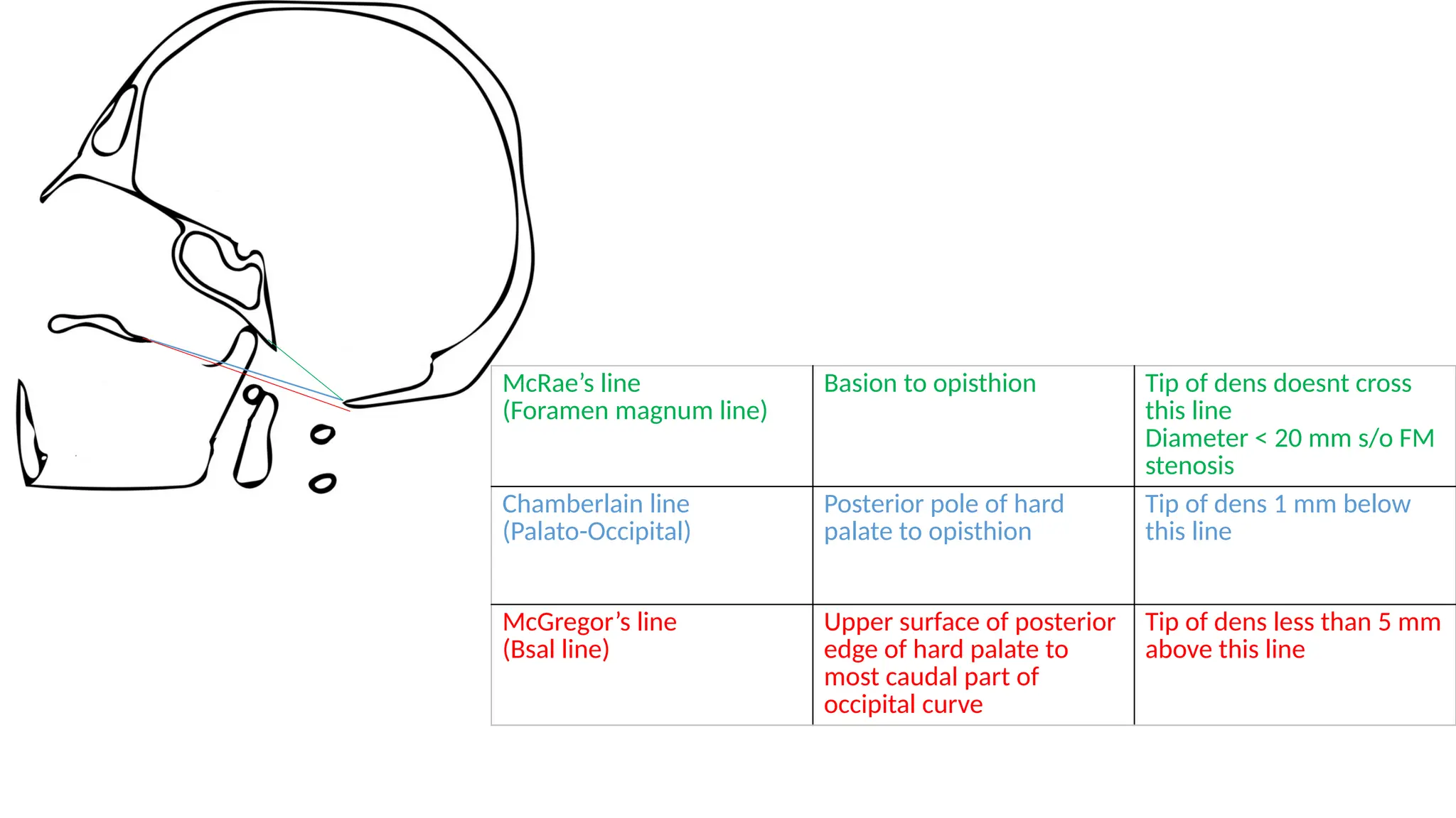 CV junction Craniometry unstable odontoid case presentations ppt | PPTX