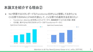 CV勉強会CVPR2019読み会: Video Action Transformer Network | PDF
