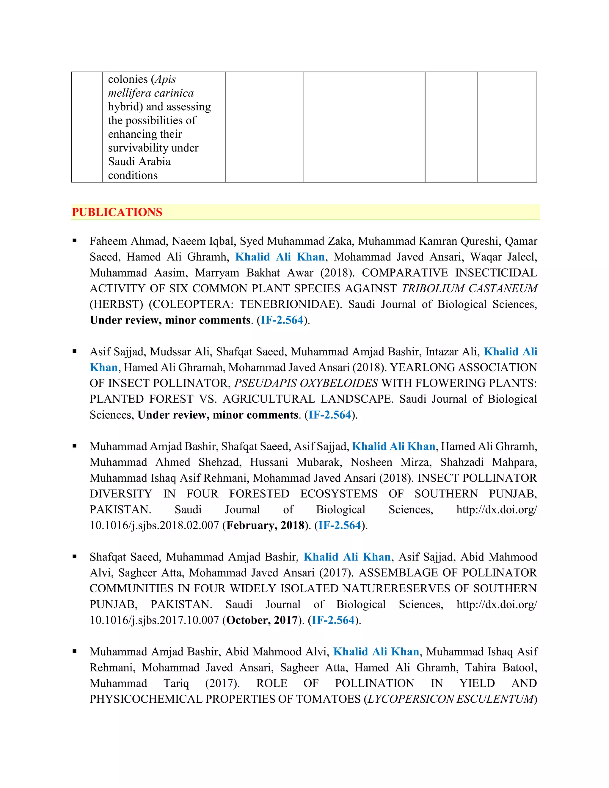 Cv Dr. Khalid Ali Khan | PDF | Beekeeping | Hobbies & Interests Cv Dr. Khalid Ali Khan | PDF | Beekeeping | Hobbies & Interests