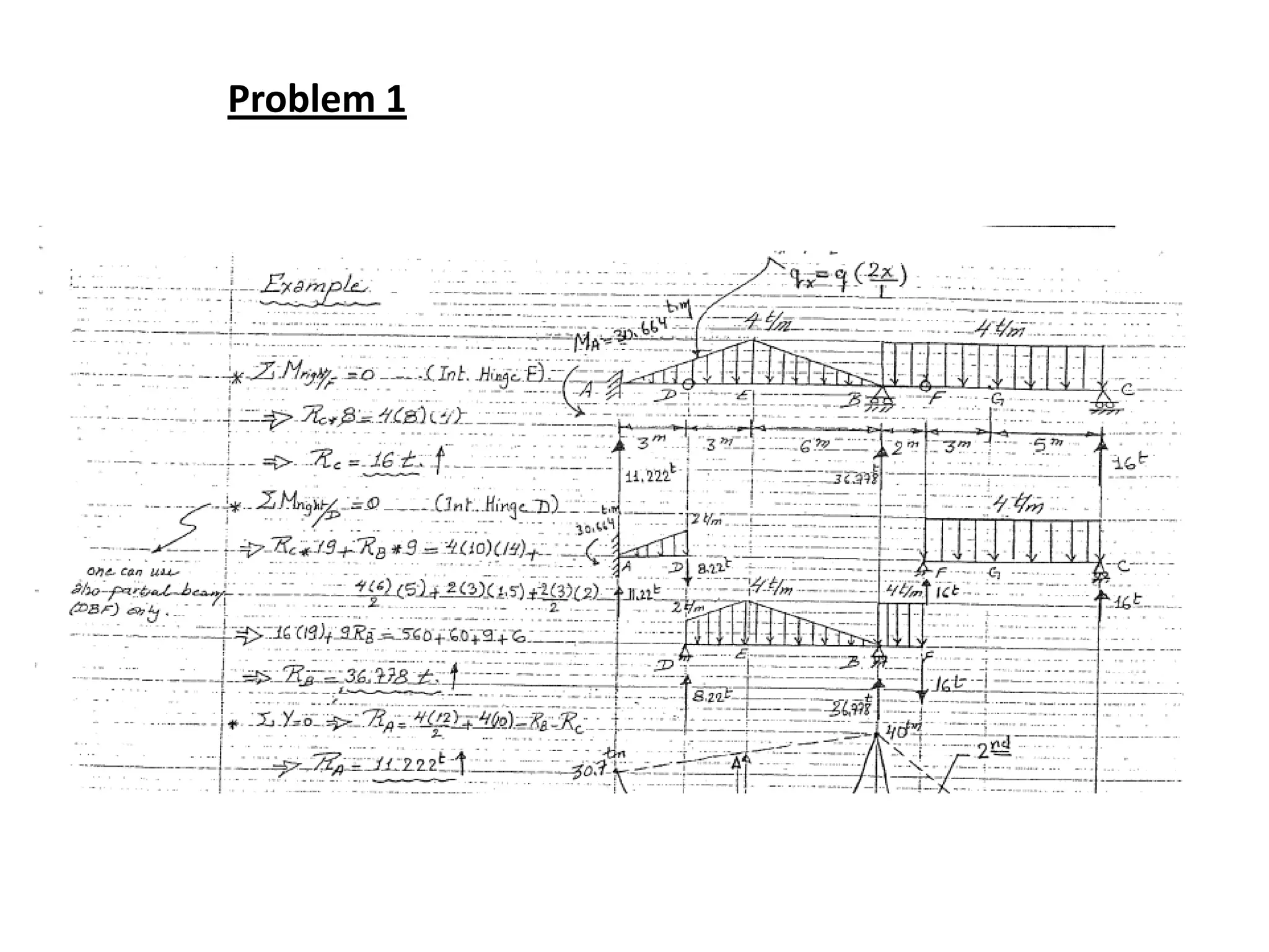 compound beams | PDF