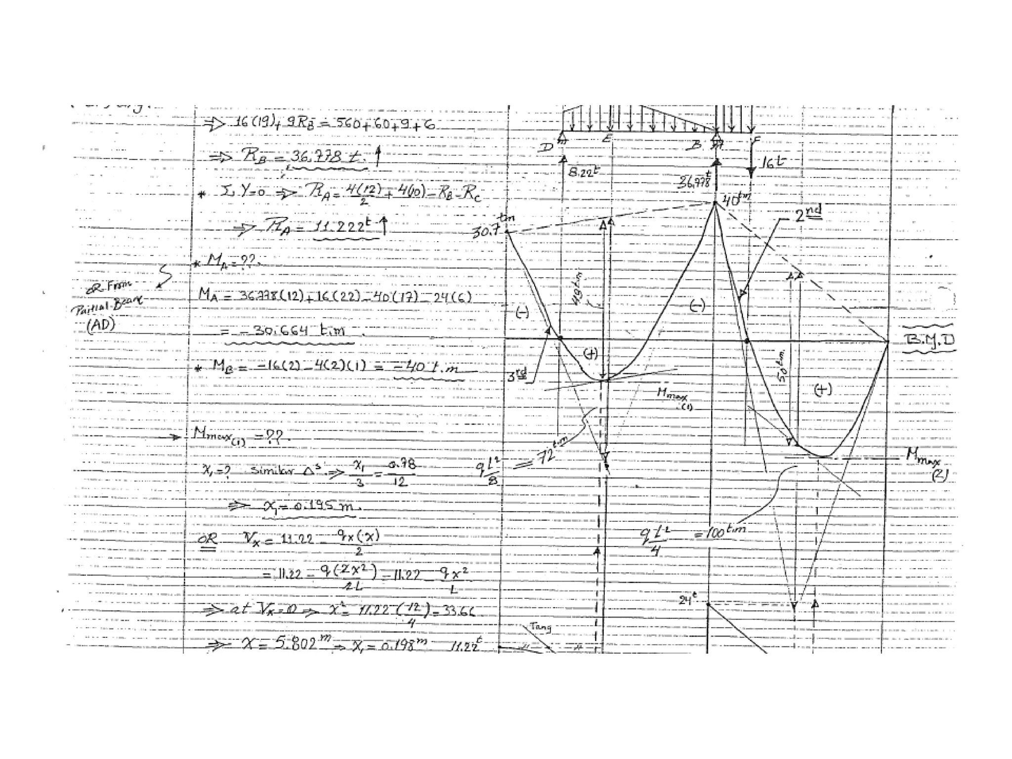 compound beams | PDF