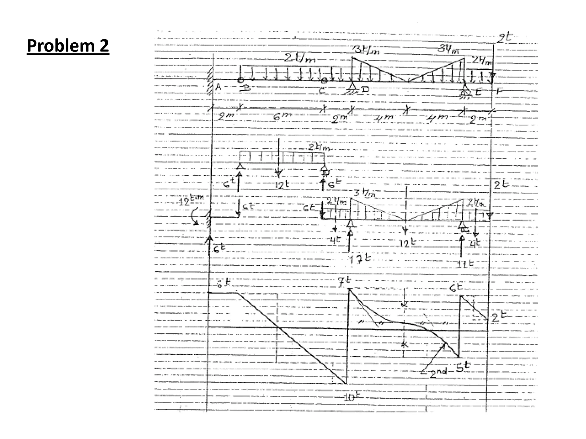 compound beams | PDF