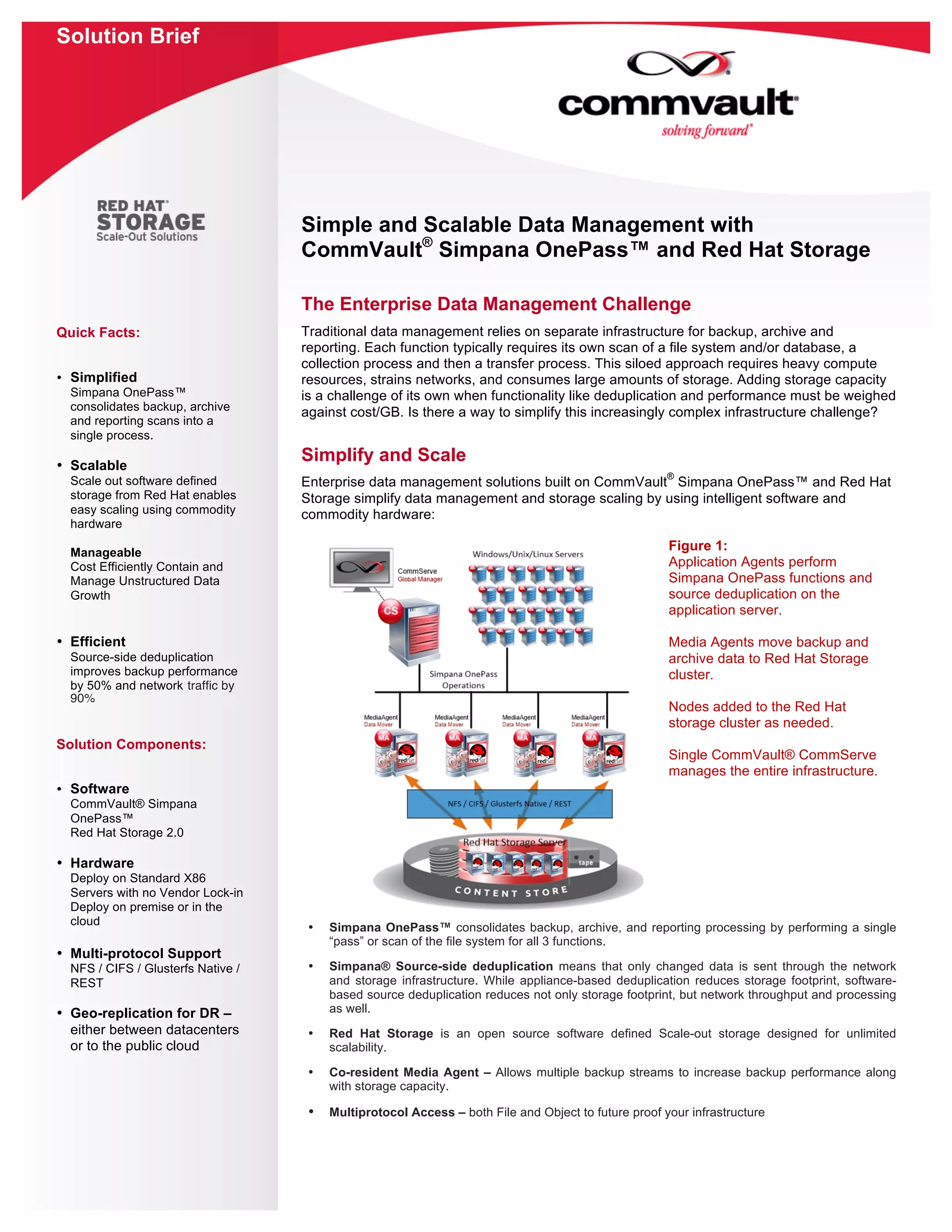 Solution Brief: Commvault & Red Hat Storage | PDF