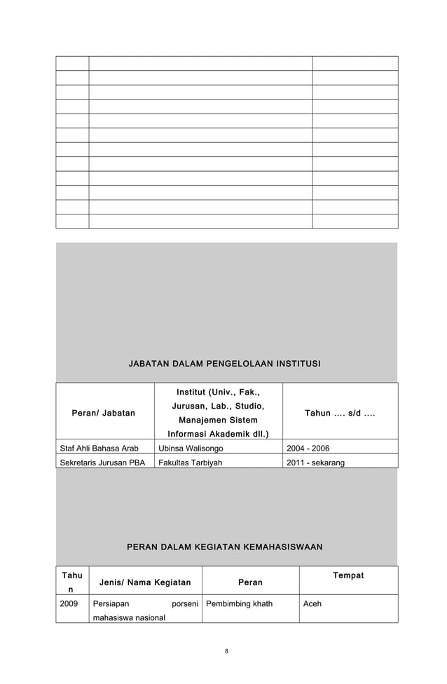 Cv mahfudz siddiq | DOC