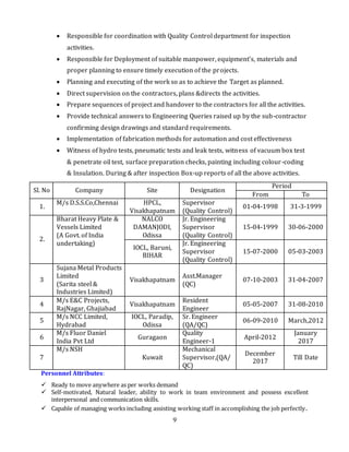 Welding, Painting Multi Certified Qc | PDF