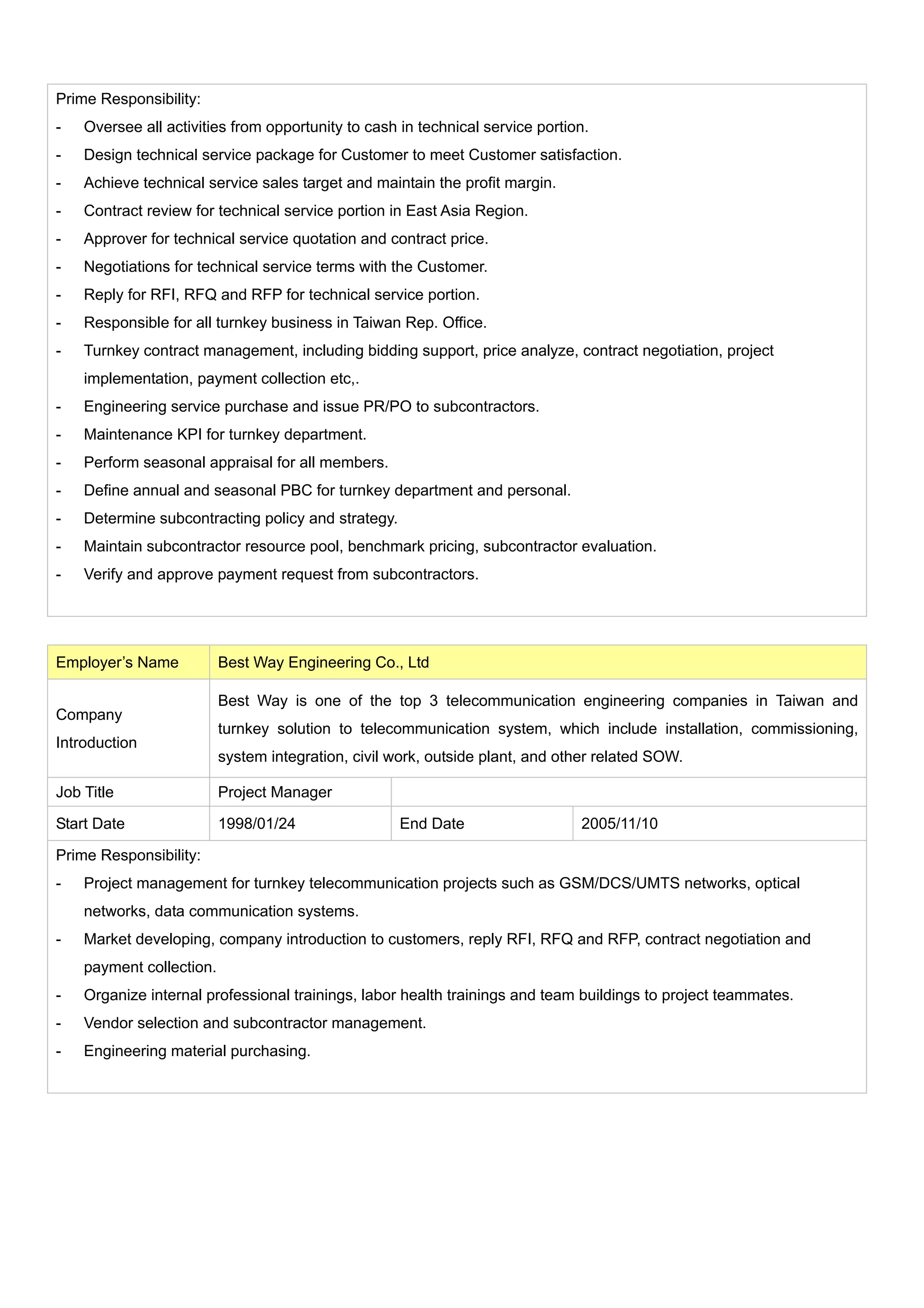 Cv Matt Wu | PDF