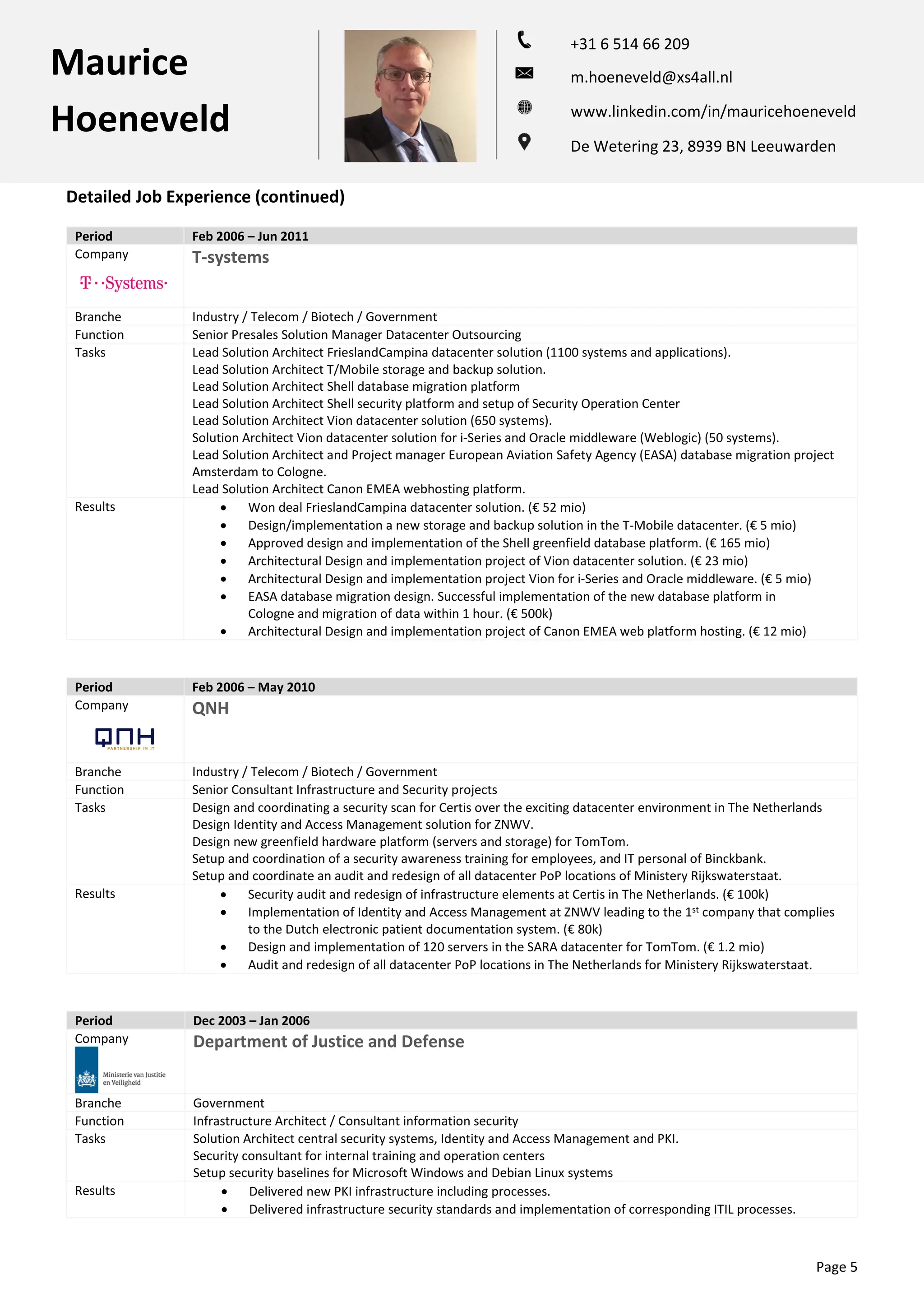 Curriculum vitae Maurice Hoeneveld January 2024 | PDF