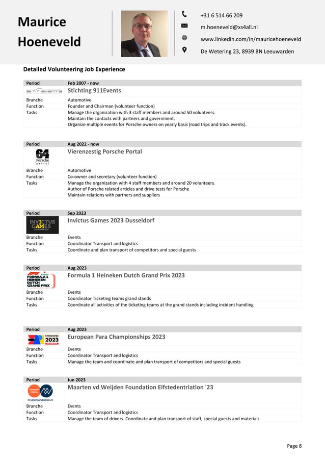 Curriculum vitae Maurice Hoeneveld January 2024 | PDF | Cloud Computing ...