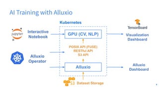 AI Infra Day | Hands-on Lab: CV Model Training with PyTorch & Alluxio ...