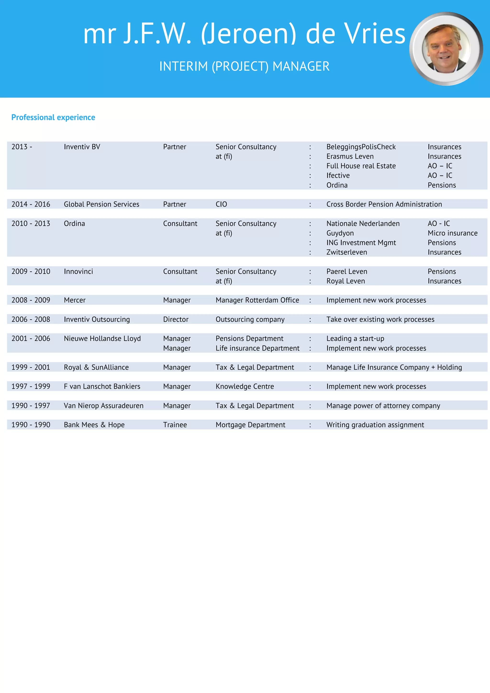 Cv mr jfw de vries 2018 uk | PDF
