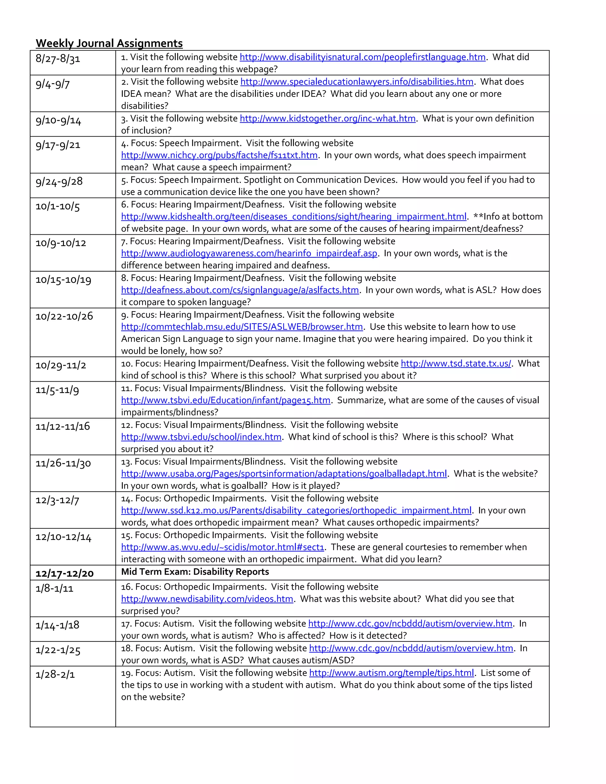 Cvms Partner Weekly Journal Assignments | DOC