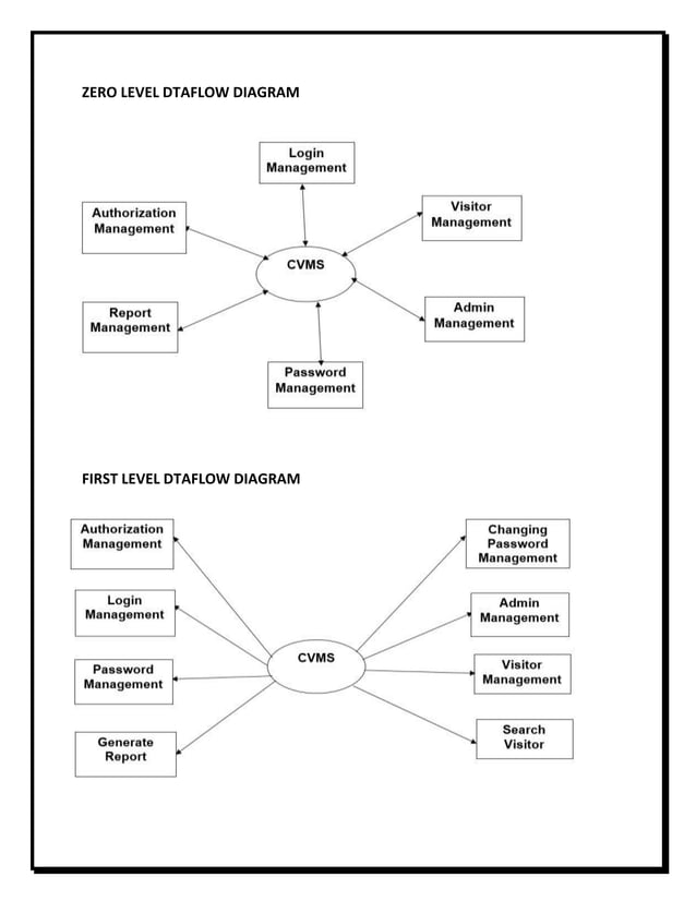 Company Visitor Management System Report.docx | Programming Languages ...