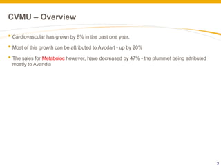 CVMU_market_overview_Glaxosmithkline.ppt
